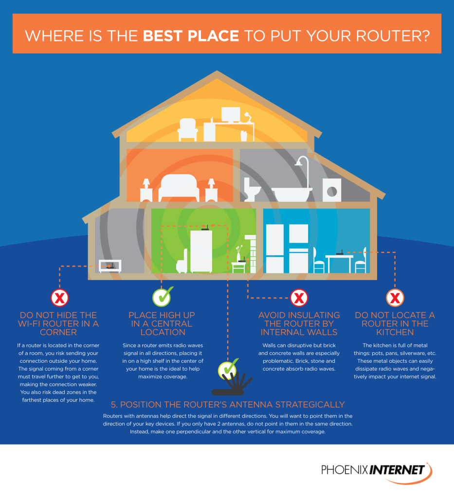 Where is The Best Place to Put a Router? - Phoenix Internet Where is The Best Place to Put a Router? - Phoenix Internet