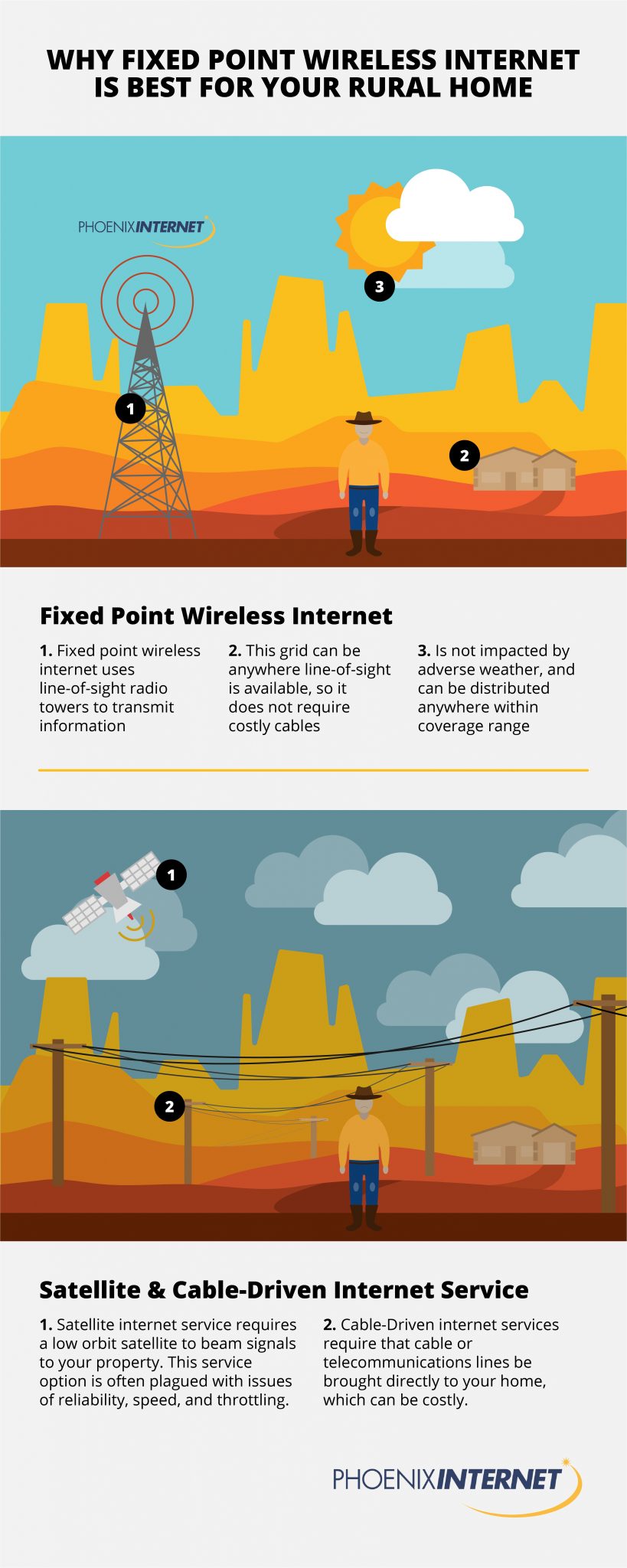 Why Fixed Point Wireless Internet Is Best For Your Rural Home ... Why Fixed Point Wireless Internet Is Best For Your Rural Home ...